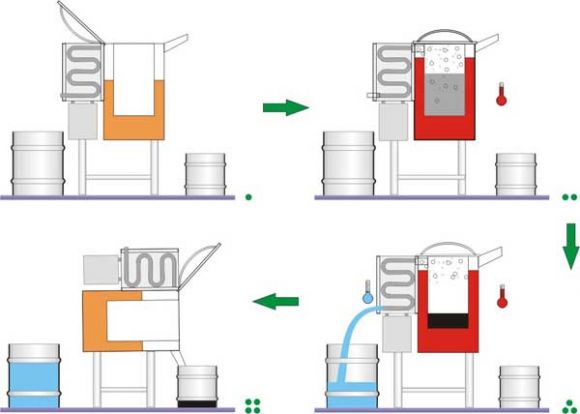 Solvent recycle Solvent recycler Solvent Recycle Solvent Recovery ...