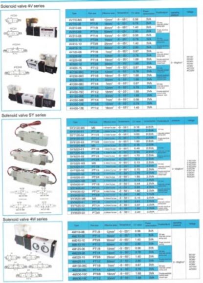 SOLENOID VALVE SFC (CONTROL VALVE) - SiamShop.com